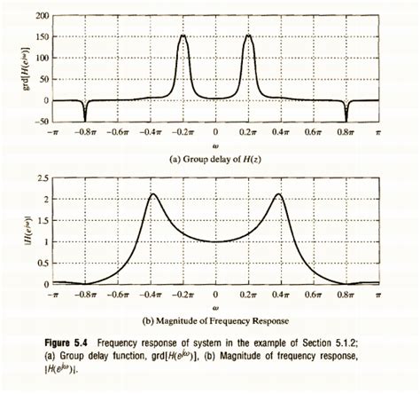 Write A Matlab Script To Do The Example Presented In