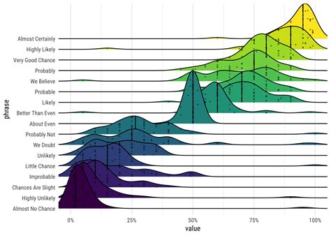 Uncertainty Mpa 635 Data Visualization