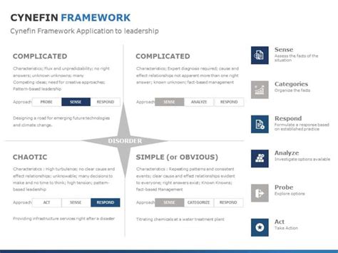 Cynefin Framework 05 PowerPoint Template SlideUpLift