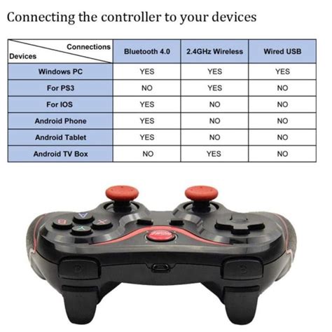 Jual Gamepad X3 Bluetooth Wireless Gamepade Gaming Bluetooth X3
