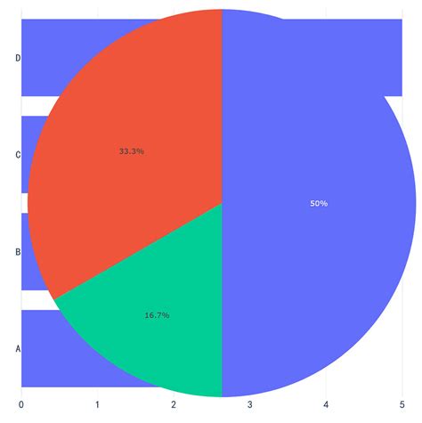 The Width And Height Of The Inset Region Has No Effect 📊 Plotly