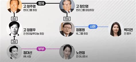 백지연 아들 강인찬 정몽원 회장 차녀와의 화려한 결혼식 비하인드