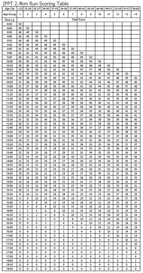 Ippt Calculator Individual Physical Proficiency Test Score