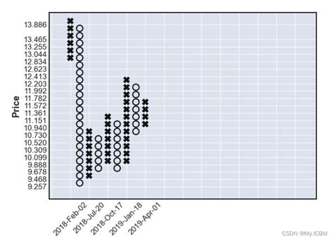 Python量化交易 Mplfinance库 画k线图 Csdn博客