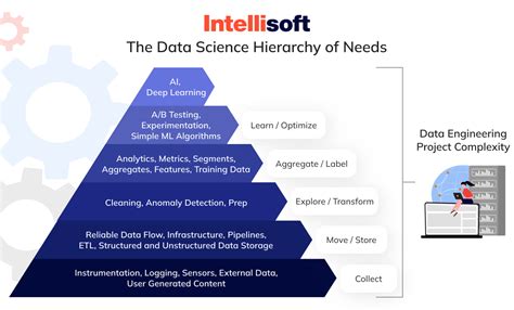 Data Engineer Roles And Responsibilities A Complete Guide
