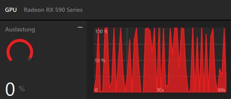 Gpu Spikes Even Under No Load Any Advice R Egpu
