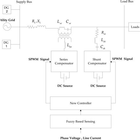 Control Strategy For Unified Power Quality Conditioner Download Scientific Diagram