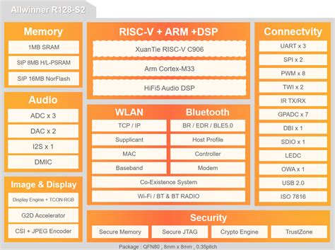 全志在线开发者社区 全志r128芯片