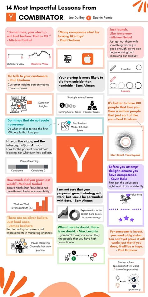 A Cool Guide To The Ultimate Y Combinator Insights For Startup Founders