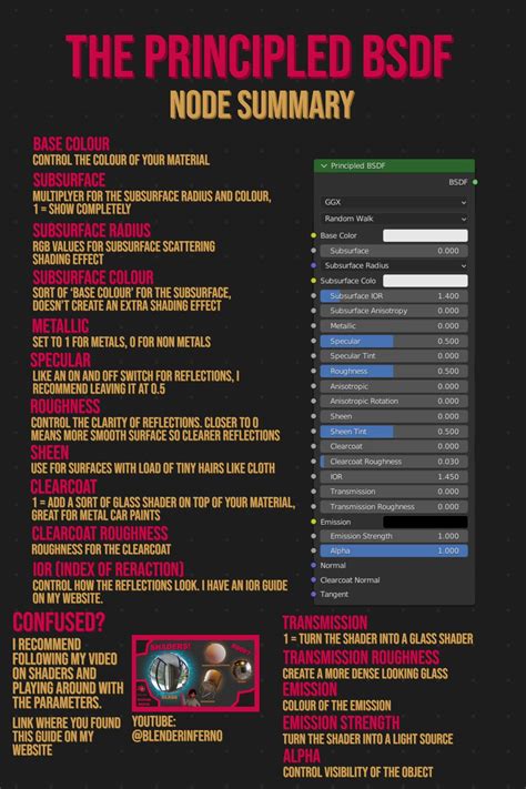 just finished making this blender guide on shaders and render engines