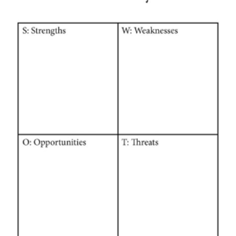 Teaching Strategy Swot Analysis Pages Techniques Acte