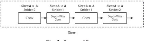 Figure 1 From Small Object Detection For Drone Image Based On Advanced Yolov7 Semantic Scholar