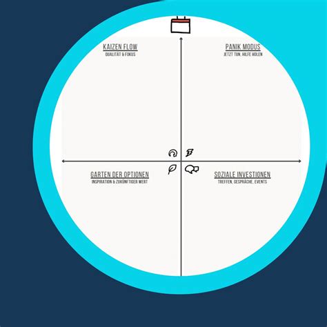 Kaizen Matrix Oder Die Einfache Art Den Tag Zu Organisieren Mauchbiz
