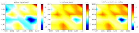 Pgfplots Scale Non Symmetric Colormap TeX LaTeX Stack Exchange