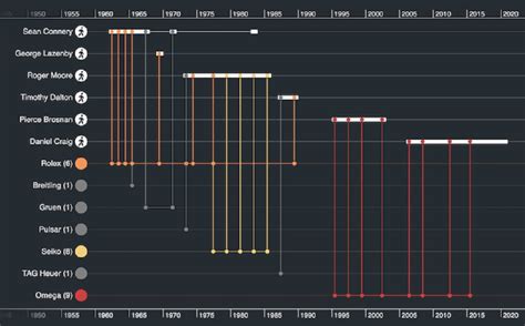 Charting The Course JavaScript S Evolution In Visualization Scientific Bridges
