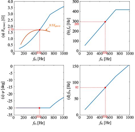 Figure 13 From High Frequency Resonance Suppression Based On Unified Mmc High Frequency