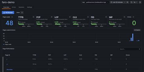 Jinal Desai On Linkedin Grafana Faro Frontend Rum Logging And Tracing Solution