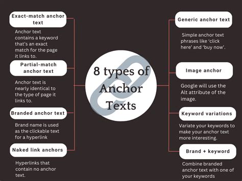What SEOs Need To Know About The Anchor Text Google Update The HOTH
