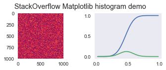 Python Normalizing A Histogram With Matplotlib Stack Overflow