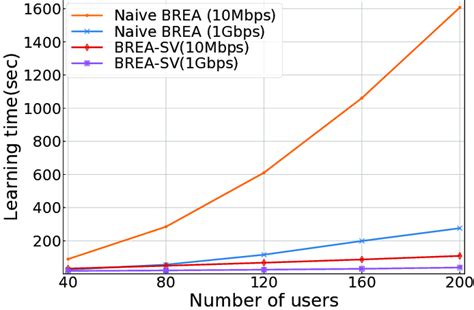 Compares Them In Terms Of Communication Complexity And Resilience