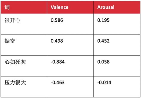 华为云nlp算法专家：全面解读文本情感分析任务