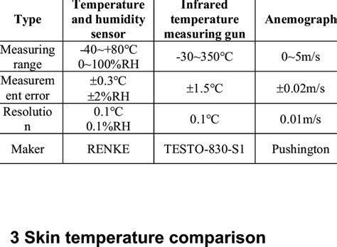 Physical Parameters Of System Sensor Download Scientific Diagram