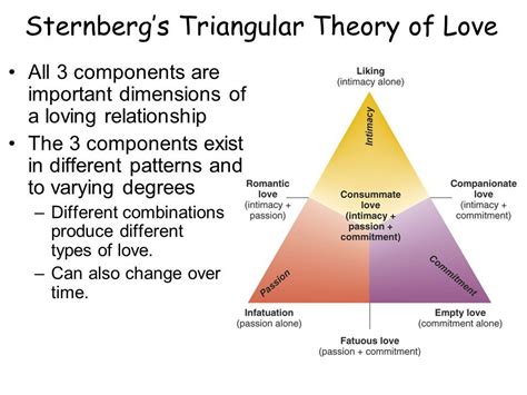 Triangular Theory Of Love