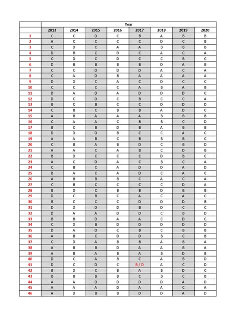 Csec Integrated Science Paper 1 Answer Sheet Xlsx Sheet1 Pdf