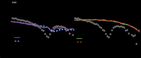 A Comparison Of The Experimental And Theoretically Calculated Download Scientific Diagram