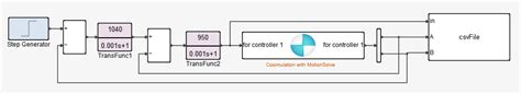 run activate cosimulations in batch from compose altair community