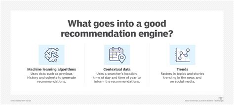 What Is A Recommendation Engine Definition From TechTarget