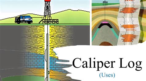 Uses Of Caliper Log Well Logging Youtube