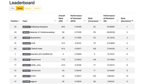 Darko Matovski Phd On Linkedin Kaggle Causalinference Causality