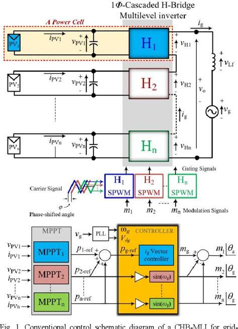 Figure 1 From Cascaded H Bridge Multilevel Inverter For Single Phase Grid Connected Pv System