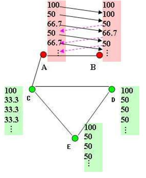 An Example To Show Syn Br Algorithm Does Not Always Converge Download