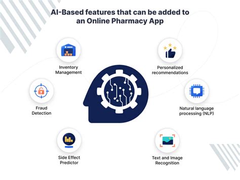 How To Create An Online Pharmacy Application Mobikul