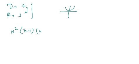 Solvedsketch The Graph Of A Polynomial Function That Satisfies The