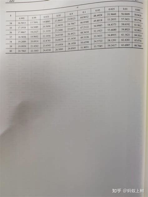 概率论与数理统计附录表 知乎