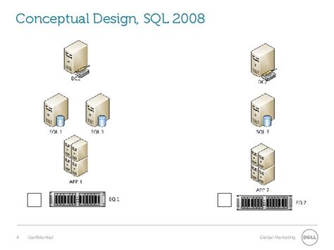 Sql Server High Availability Tim Beamer Technology Evangelist