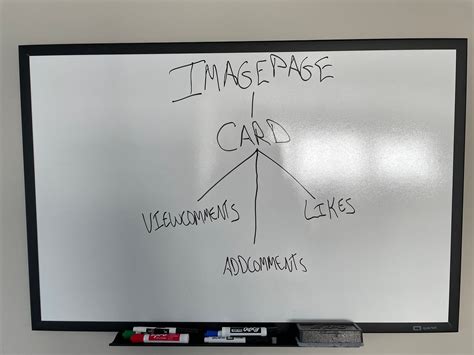 Understanding Your React Component Hierarchy By Daniel Mueller Medium