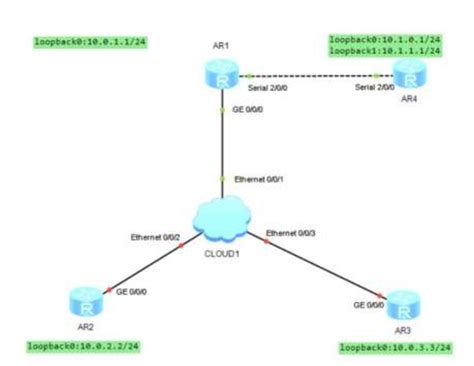 Sample Network Generated By Ensp Download Scientific Diagram