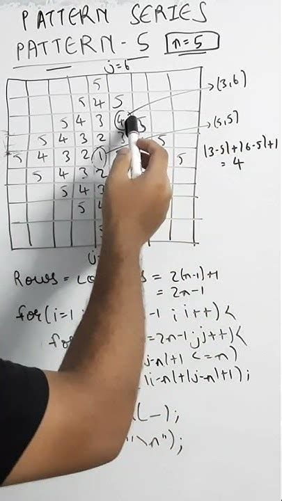 Pattern Series Pattern 5 Patterns Programming Shorts Patternsinc Patterns Youtube