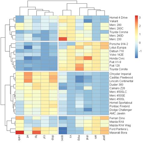Hierarchical Clustering In R 层级聚类及其在r中实现 Shaw Hierarchical Clustering In R 层级聚类及其在r中实现 Shaw