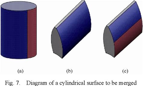 Figure 1 From Annotation And Retrieval System Of Cad Models Based On Functional Semantics