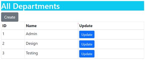 Update Data With Entity Framework Core In Aspnet Core 3