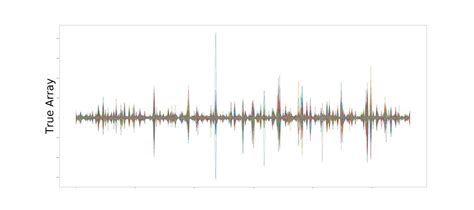 Beginner Model For Classifying Waveforms Pytorch Forums