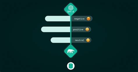 How To Extract Insights From Text Data Inside Databases Using Openai Gpt And Mindsdb Integration