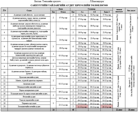 Нягтлан бодох бүртгэл бол бизнесийн хэл мөн September 2015