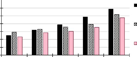 Process Migration Performance Download Scientific Diagram