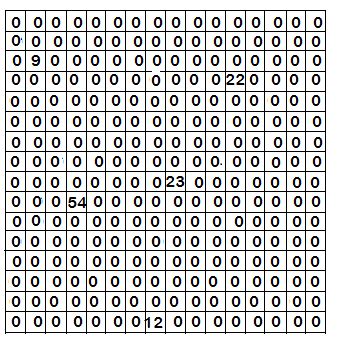 Suggested Sparse Matrix Download Scientific Diagram